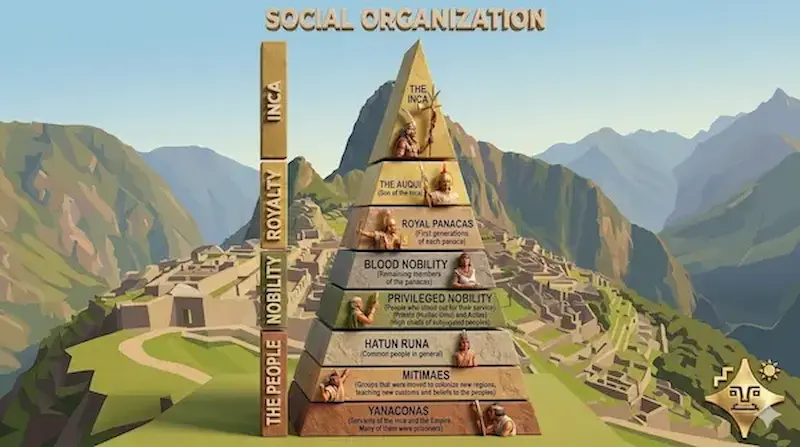 The Society of the Inca Empire | Andean Road Peru